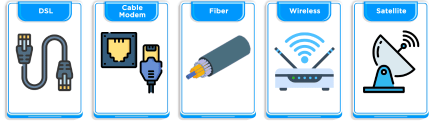 Internet Basics: Chapter Notes - Computer Application: Class 10 PDF ...