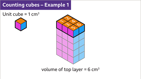 Volume of cubes and cuboids - Year 7 PDF Download