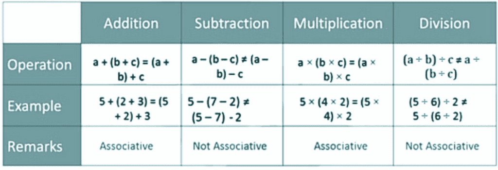 Rational Numbers Class 8 Notes Maths Chapter 1 Free PDF