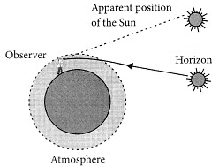Class 10 Science Chapter 10 Question Answers - Human Eye and Colourful ...