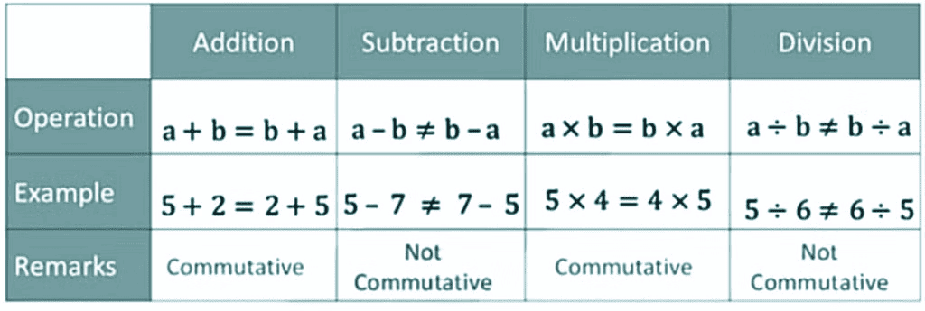 Rational Numbers Class 8 Notes Maths Chapter 1 Free PDF