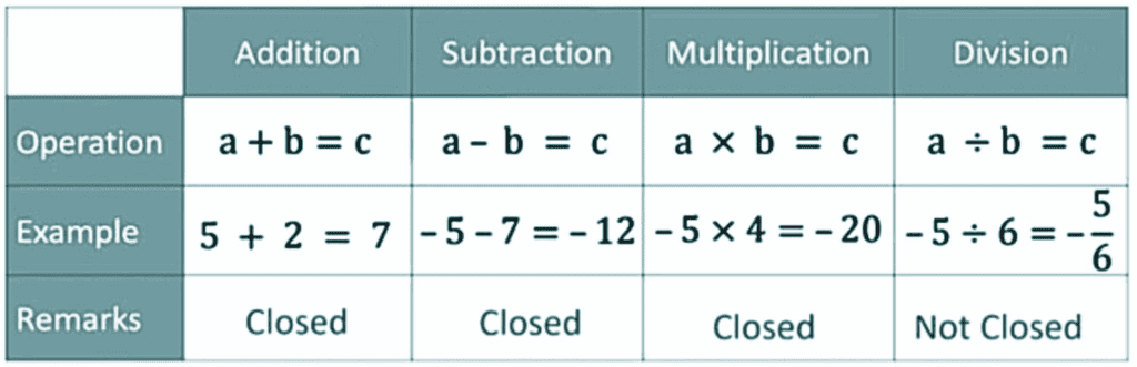 Rational Numbers Class 8 Notes Maths Chapter 1 Free PDF