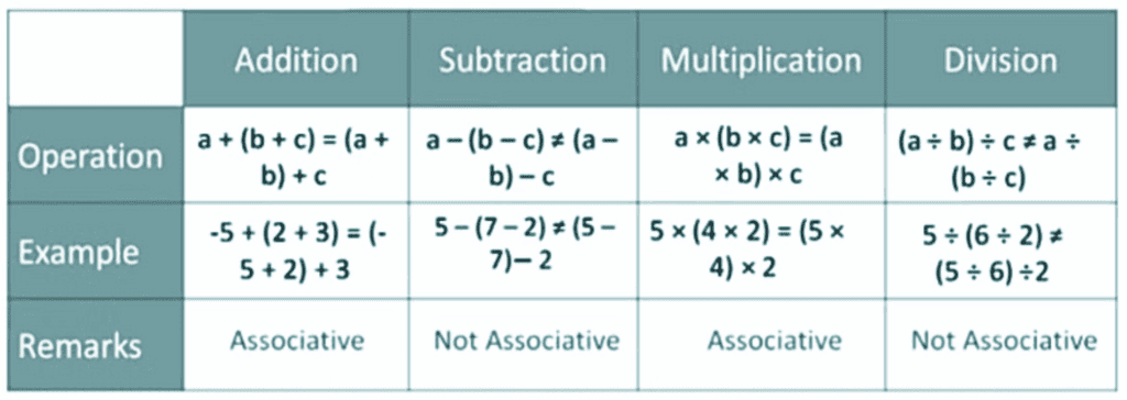 Rational Numbers Class 8 Notes Maths Chapter 1 Free PDF