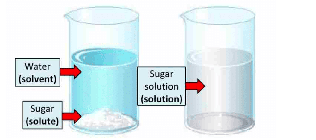 Is Matter Around Us Pure? Class 9 Notes Science Chapter 2 Free PDF
