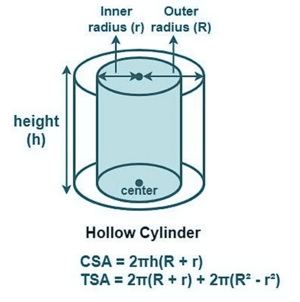 Surface Area and Volumes Class 10 Notes Maths Chapter 12 Free PDF