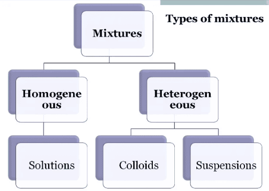 Is Matter Around Us Pure? Class 9 Notes Science Chapter 2 Free PDF