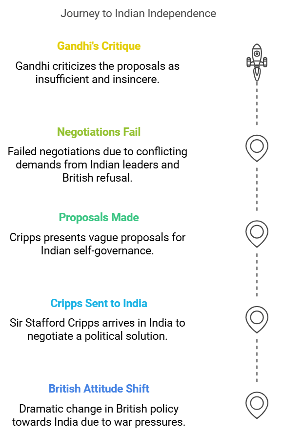 Historical Development of the Constitution of India - Indian Polity for ...