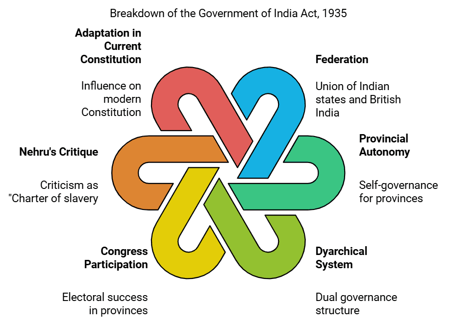 Historical Development of the Constitution of India - Indian Polity for ...
