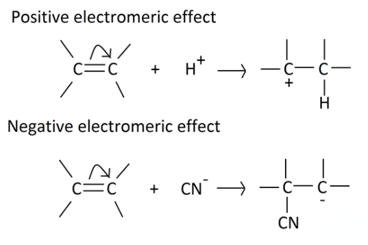 Fundamental Concepts in Organic Reaction Mechanism - Chemistry Class 11 ...