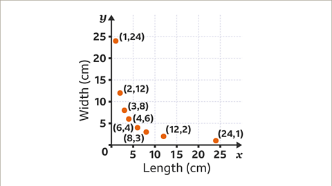 How to draw direct and inverse proportion graphs - Year 7 PDF Download