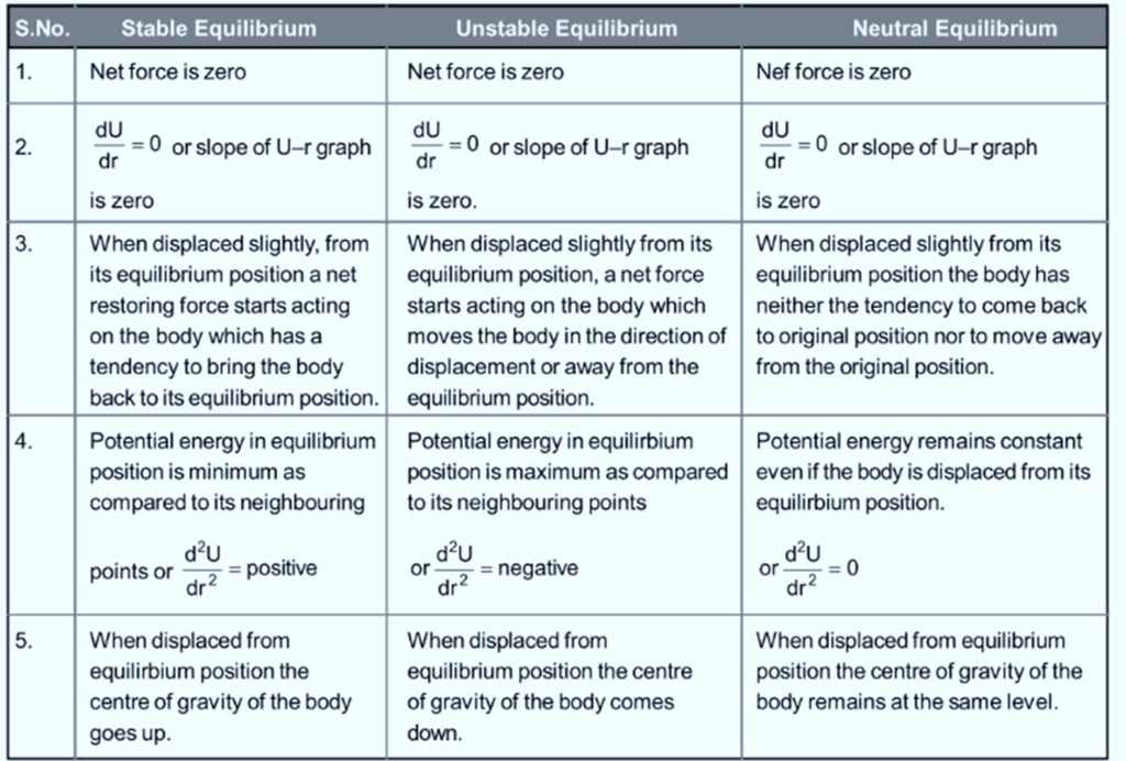 Mechanical Energy: Types and Conservation of Mechanical Energy ...