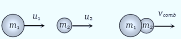 Collisions - Physics Class 11 - NEET PDF Download