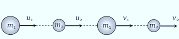 Collisions - Physics Class 11 - NEET PDF Download