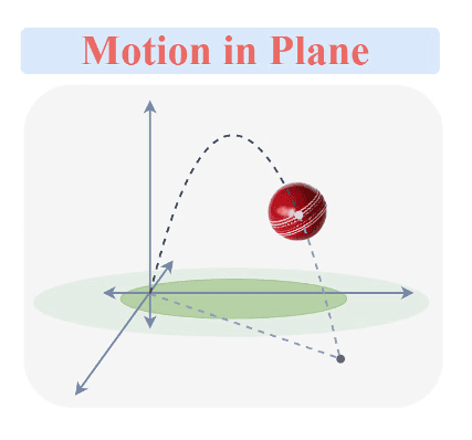 Introduction to Motion in a Plane - Science and Technology for UPSC CSE ...