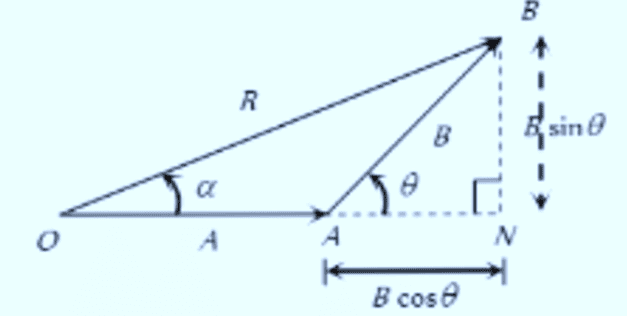 Vectors And Their Addition And Subtraction Physics Class 11 Neet Pdf Download