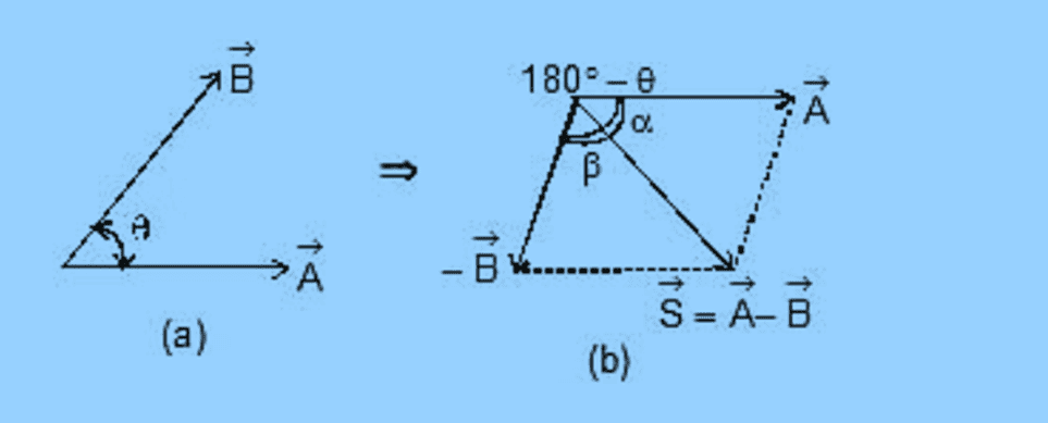 Vectors And Their Addition And Subtraction Physics Class 11 Neet Pdf Download