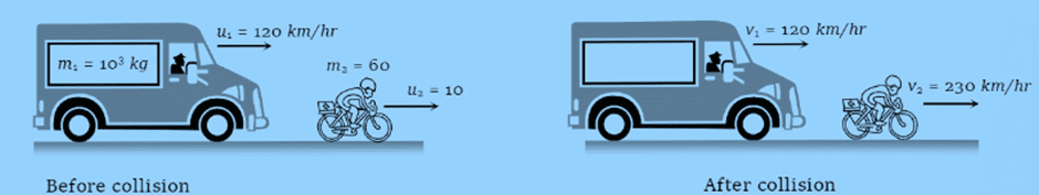 Collisions - Physics Class 11 - NEET PDF Download