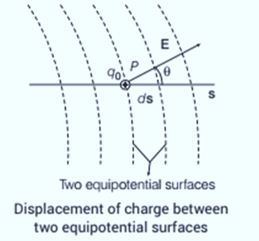 Equipotential Surfaces and Its Properties - Physics Class 12 - NEET PDF Download
