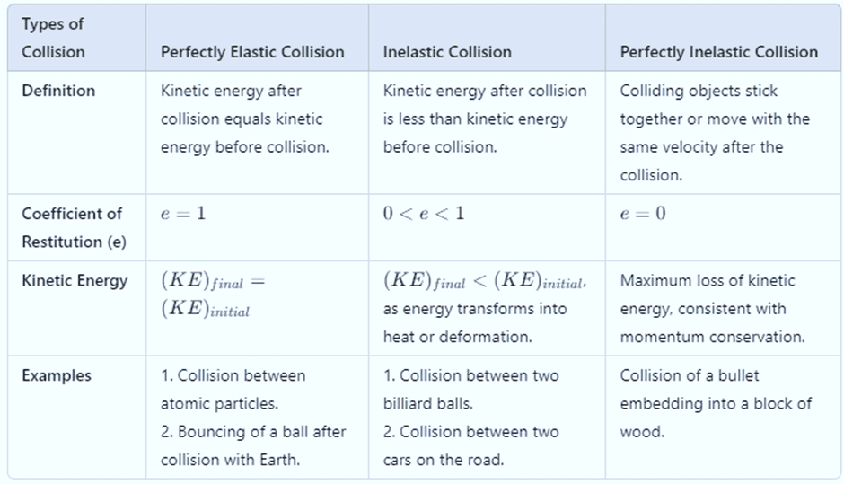 Collisions - Physics Class 11 - NEET PDF Download