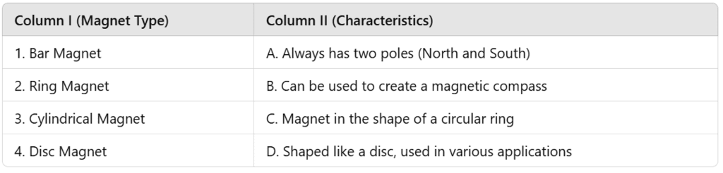Worksheet Solutions: Exploring Magnets - Science Class 6 PDF Download