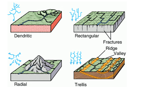 Class 9 Geography Chapter 3 Notes - Drainage Free PDF