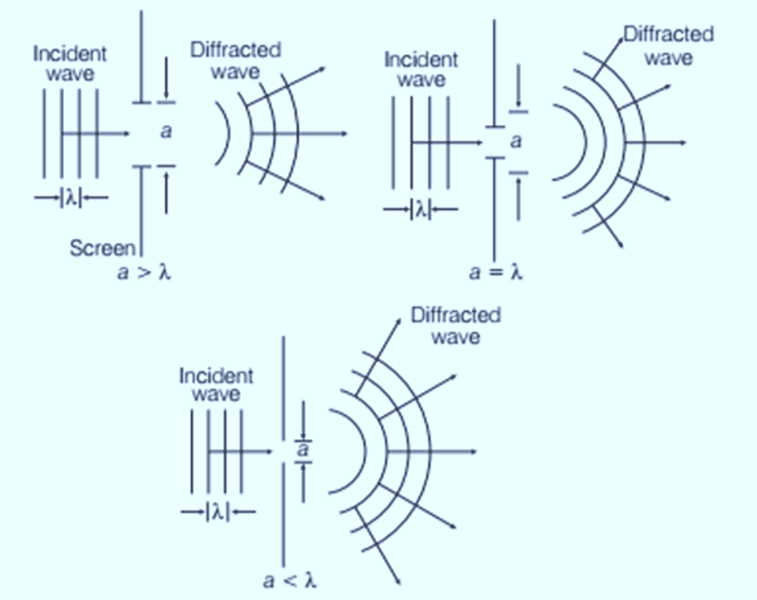 Wave Optics - Physics Class 12 - NEET PDF Download