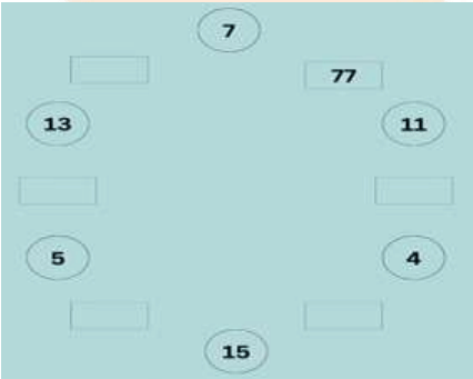 Can you see the pattern - 1 Class 5 Worksheet Maths Chapter 7