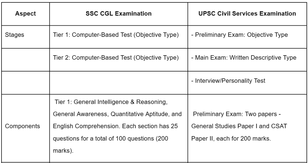 SSC CGL vs UPSC - How to Prepare for SSC CGL PDF Download