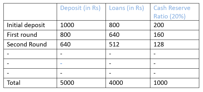 Money and Banking Class 12 Economics