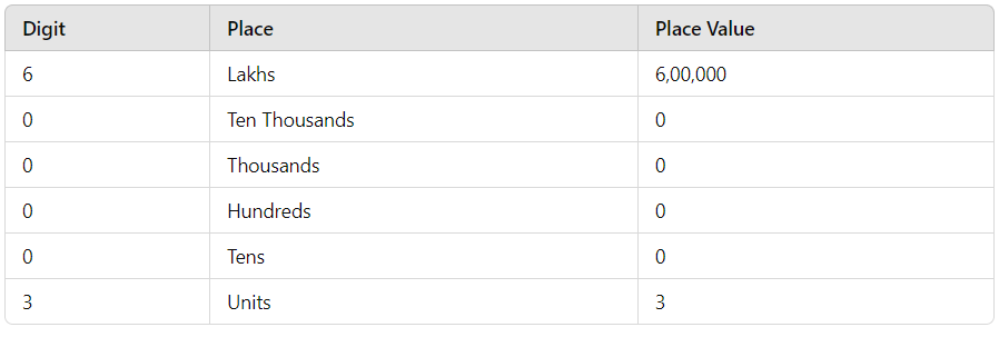 Large Numbers Class 5 Worksheet Maths