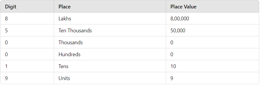Large Numbers Class 5 Worksheet Maths