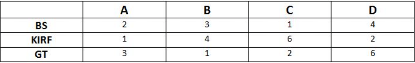 Data Caselets: Introduction and Solved Examples - CSAT Preparation - UPSC PDF Download
