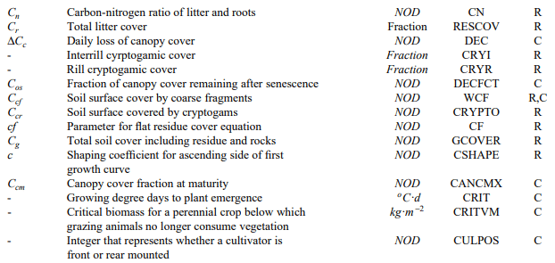 List of Symbols - Crop Growth Assessment and Modelling, Crop Production ...