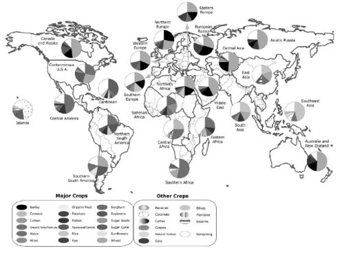 Geographical Distribution of Crops - Part-1 Introduction, Crop ...