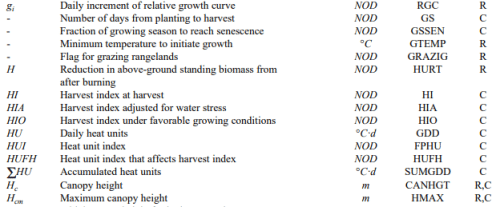 List of Symbols - Crop Growth Assessment and Modelling, Crop Production ...