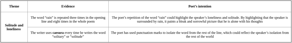 Rain Chapter Notes - Year 9 PDF Download