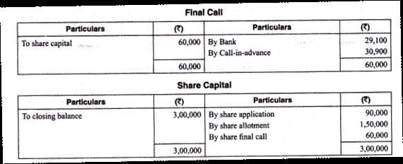 Redemption of Preference Shares (Accounting Entries) - Commerce PDF ...