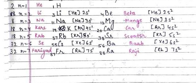 Mnemonics For Periodic Table D Block | Cabinets Matttroy
