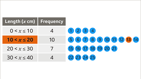 Calculating Averages from Grouped Data - Year 7 PDF Download