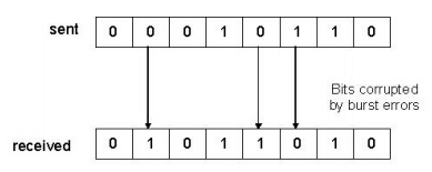 Internet Architecture - Computer Networks - Computer Science ...