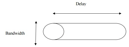 Network Performance Parameters Computer Networks Computer Science Engineering Cse Pdf Download
