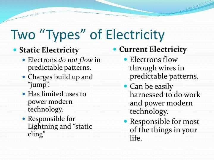 Difference between static current and dynamic current ? - EduRev Class ...