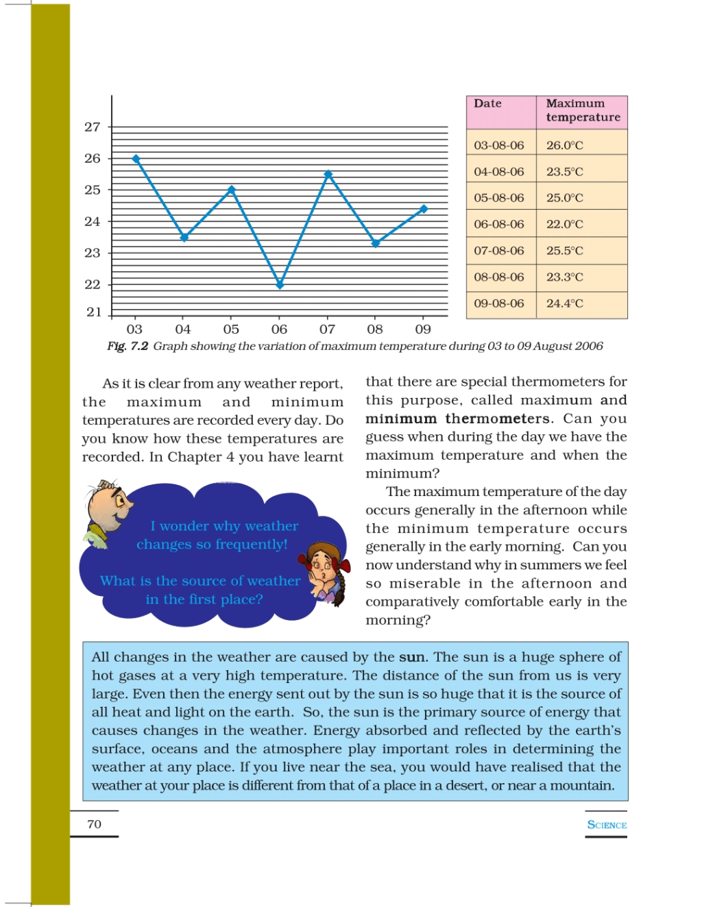 Chapter-7 Weather, Climate and Adaptations of Animals to Climate.(e ...