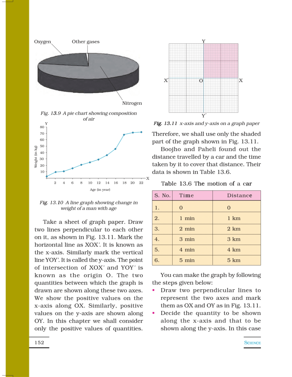 Chapter-13 Motion and Time (e-book). - Class 7 PDF Download