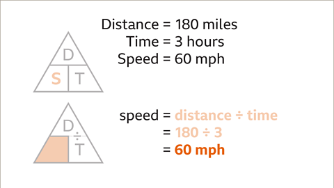 How to calculate speed, distance and time - Year 7 PDF Download