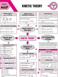 Neet Preparation Series Formula Sheet For KTG its All About To Help Neet Preparation Series Formula Sheet For KTG its All About To Help