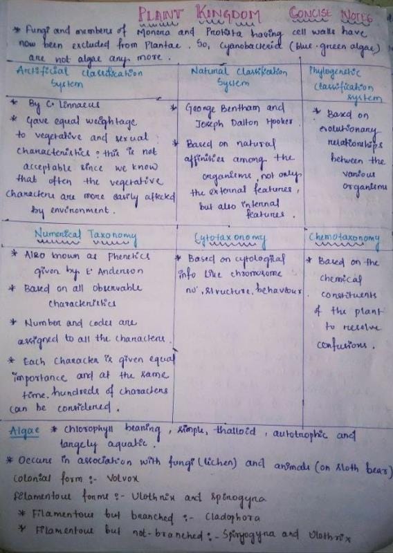 PLANT KINGDOM NOTES - MBBS PDF Download