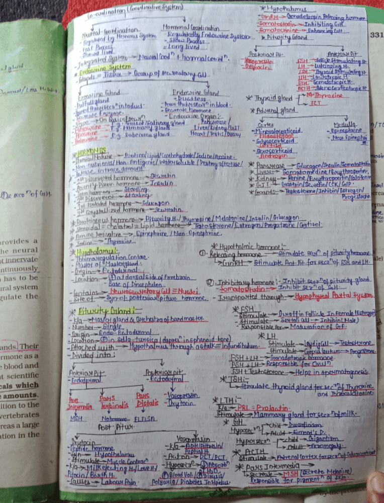 Hormonal Coordination : Short Notes. - NEET PDF Download