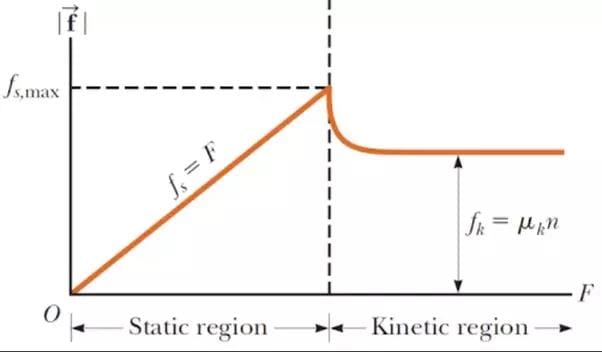 Friction Important Notes - Class 8 PDF Download