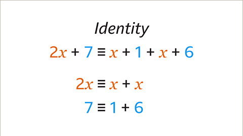 Introduction: Algebra - Year 7 PDF Download